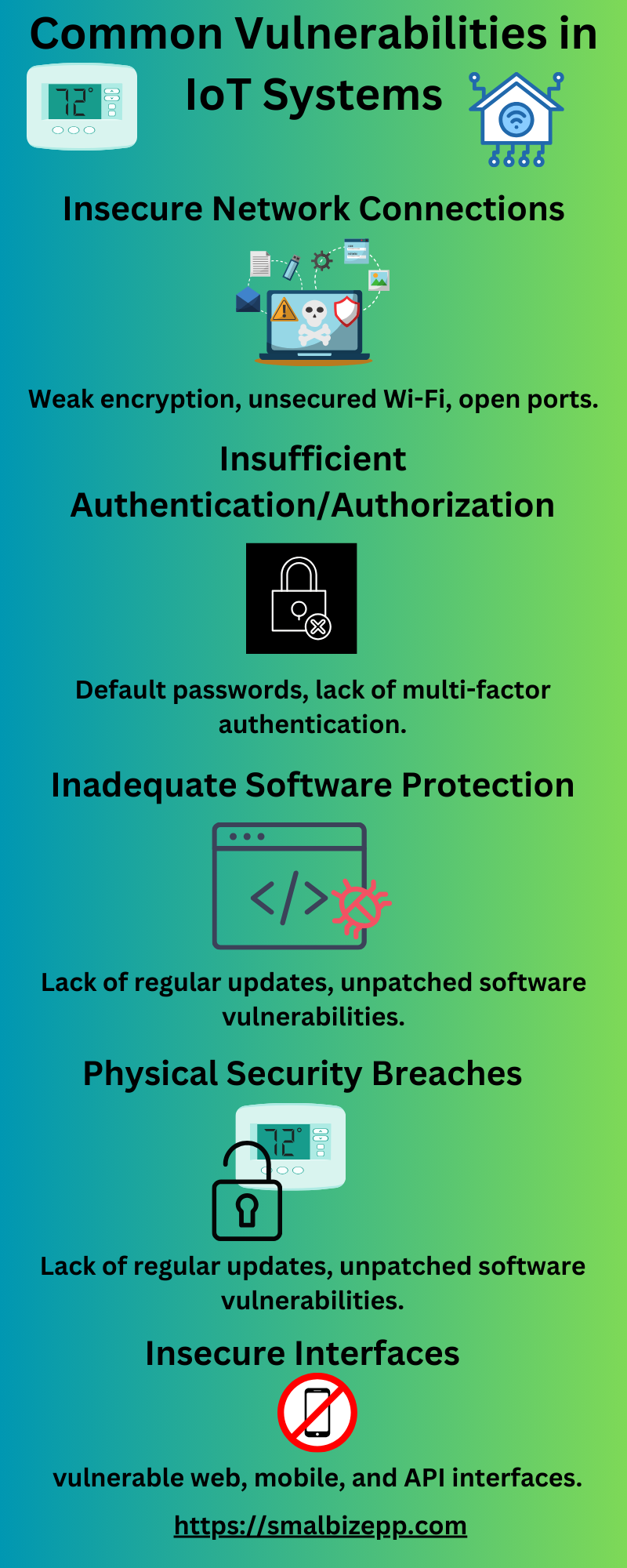 Essential Introduction to IoT Security: Basics & Best Practices
