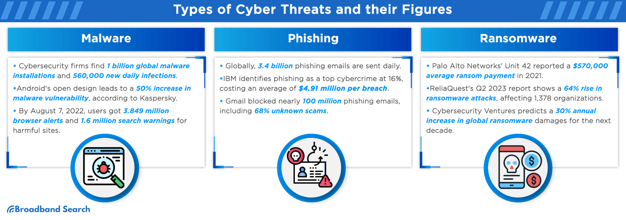 Endpoint Security Management Features you need to know