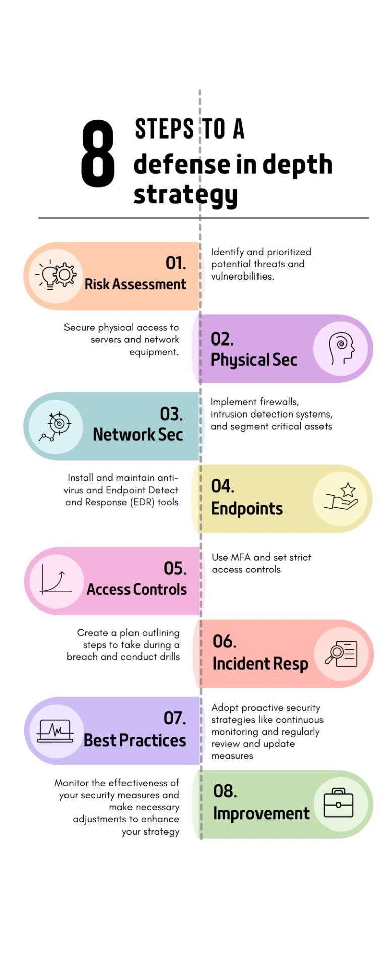 Implementing Defense in Depth as a Cybersecurity Strategy
